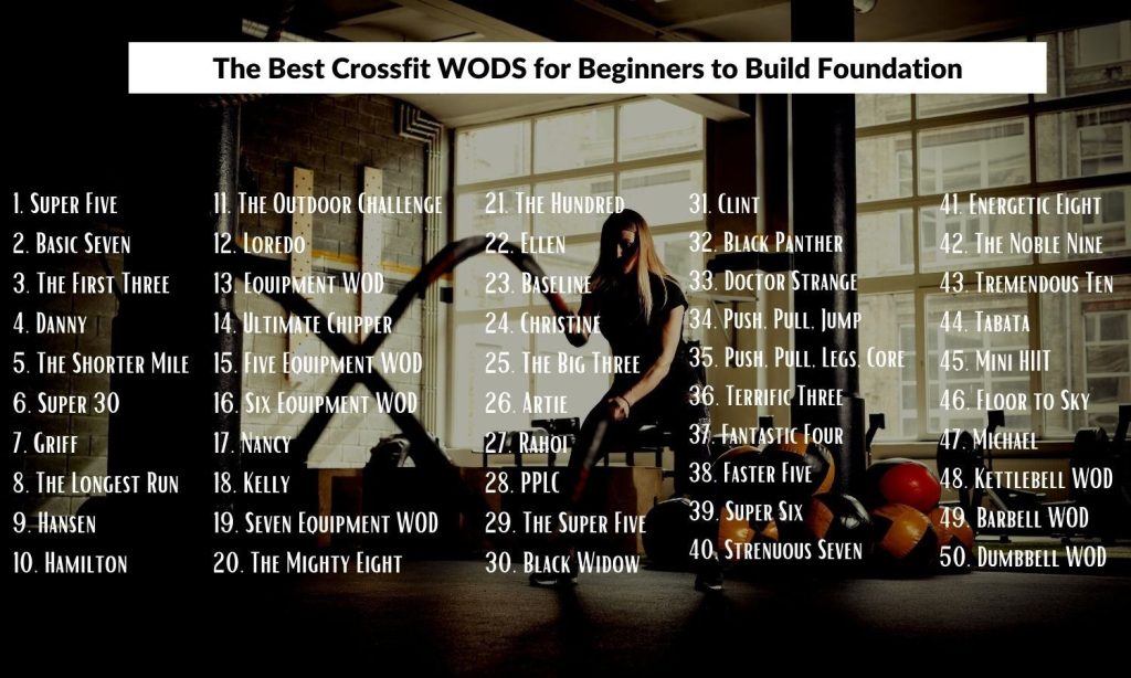 CrossFit WODs (Workouts of the Day) Demystified - decco byte